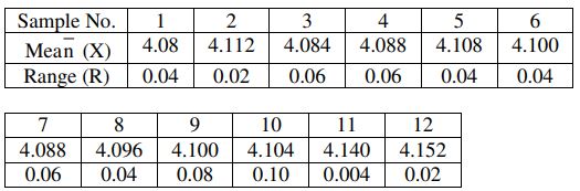 IGNOU AST-01 - Statistical techniques IGNOU AST-01 - Statistical techniques